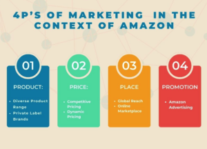 From Bookstores to Billions: An Amazon Marketing Case Study - MarcomCentral
