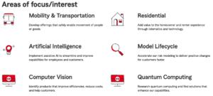 The Brand Story: State Farm - MarcomCentral