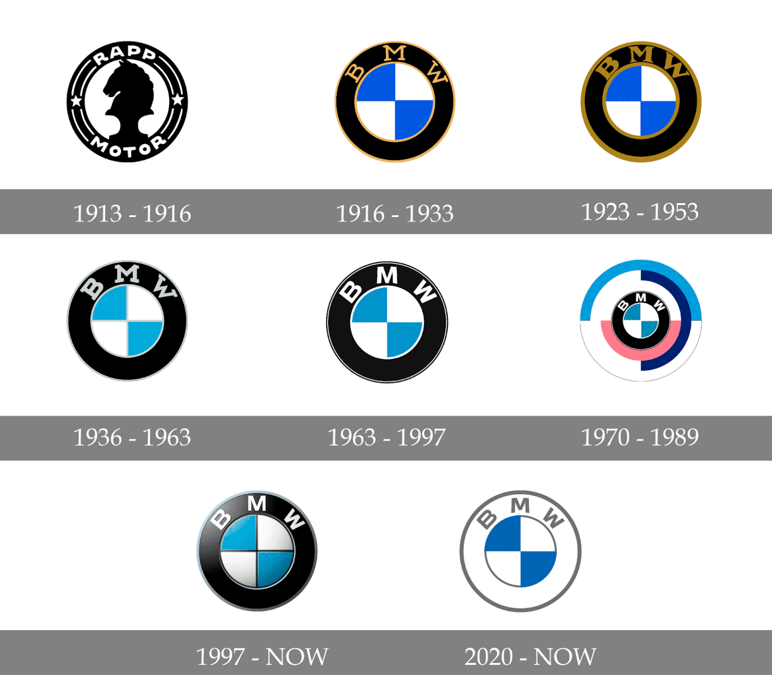 The Logo Evolutions of Famous Brands - MarcomCentral