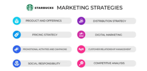 Starbucks Marketing Strategy: A Case Study - MarcomCentral